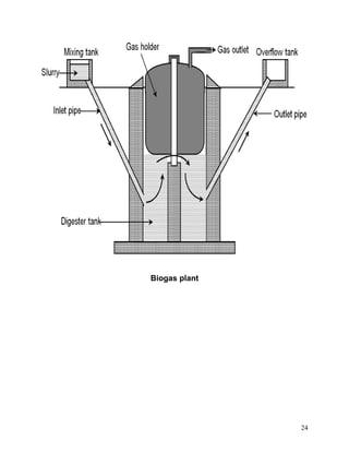 Agriculture CAD lab manual | PDF