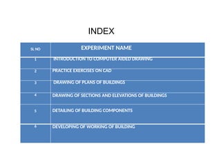 COMPUTER AIDED LANGUAGE FOR CIVIL ENGINEERING | PPT