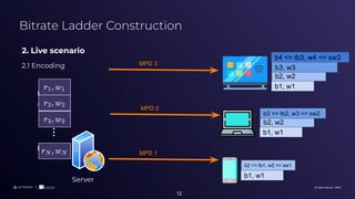 CADLAD: Device-aware Bitrate Ladder Construction for HTTP Adaptive Streaming | PPT | Free Download