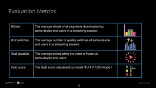 CADLAD: Device-aware Bitrate Ladder Construction for HTTP Adaptive ...