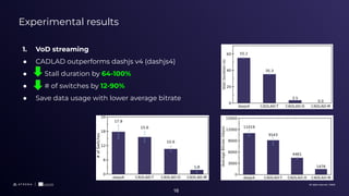 CADLAD: Device-aware Bitrate Ladder Construction for HTTP Adaptive ...