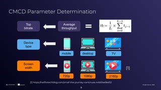 CADLAD: Device-aware Bitrate Ladder Construction for HTTP Adaptive ...