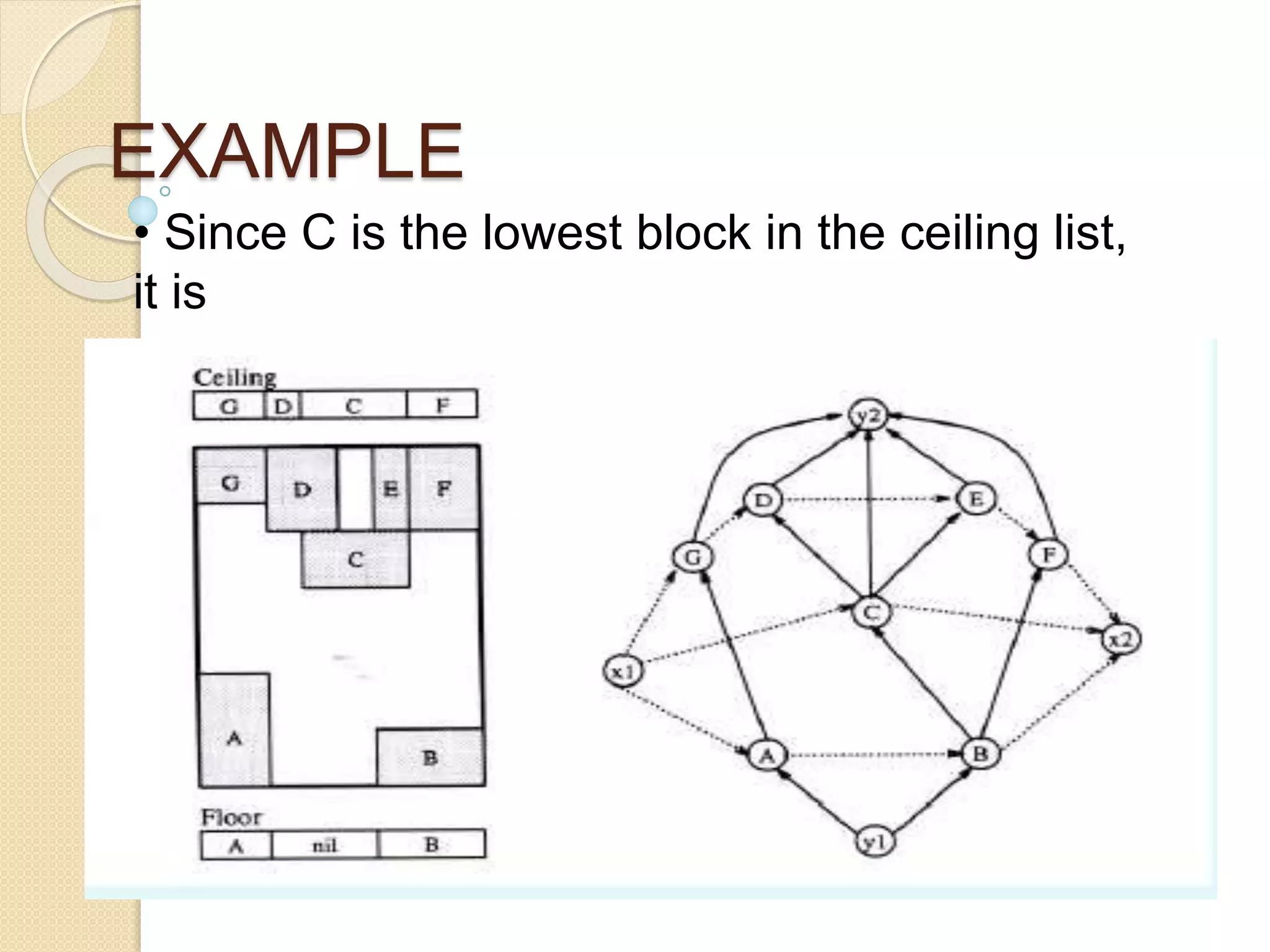 Computer Aided Design: Layout Compaction | PPTX
