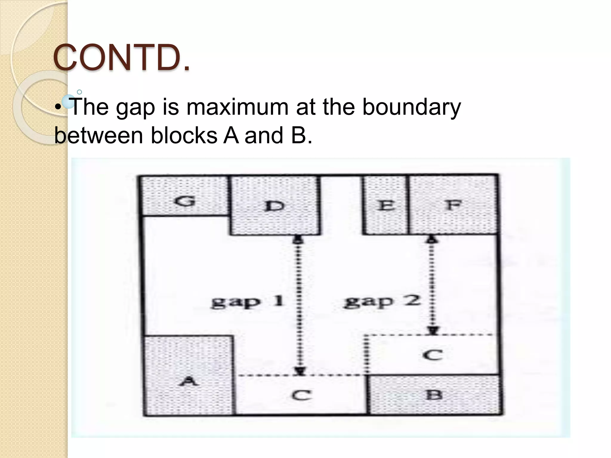 Computer Aided Design: Layout Compaction | PPTX