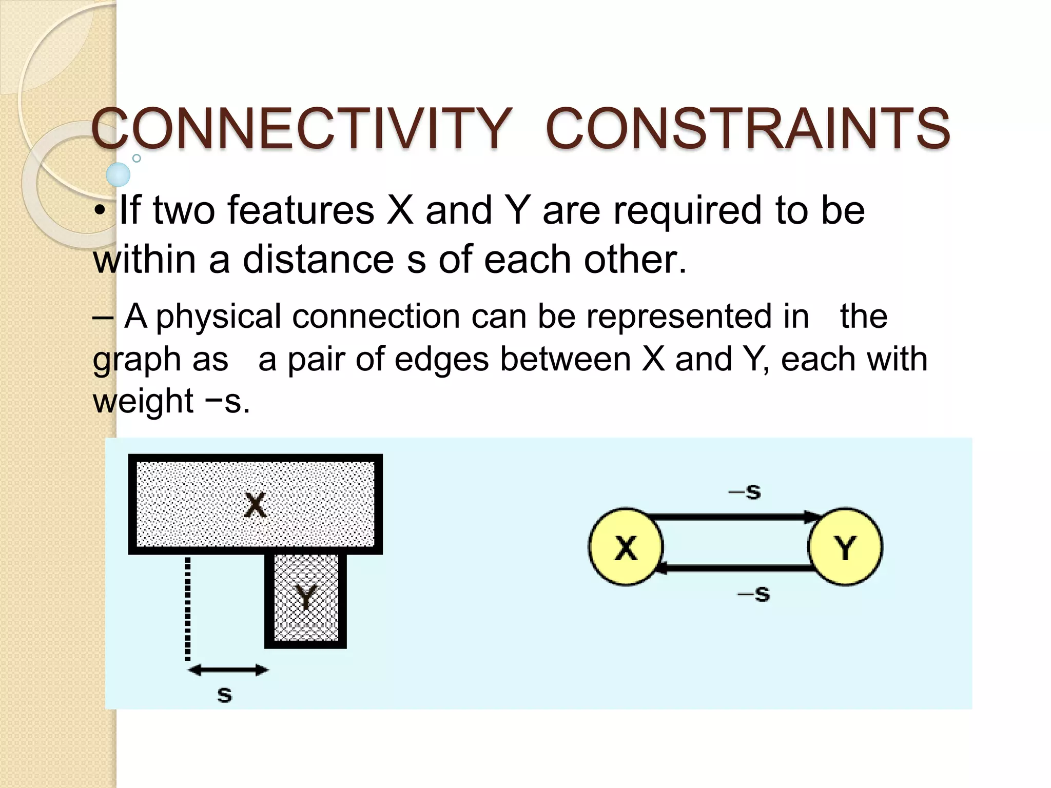 Computer Aided Design: Layout Compaction | PPTX
