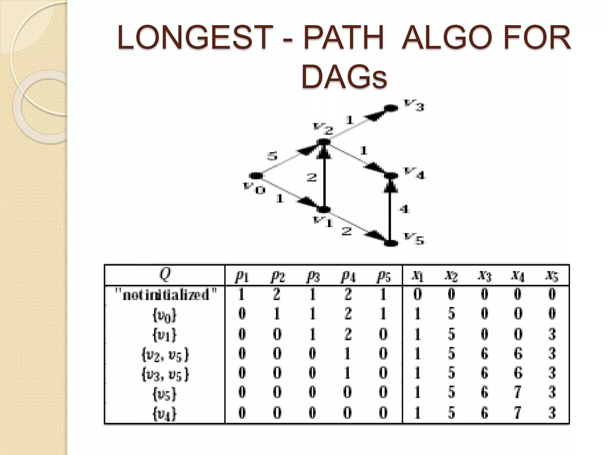 Computer Aided Design: Layout Compaction | PPTX