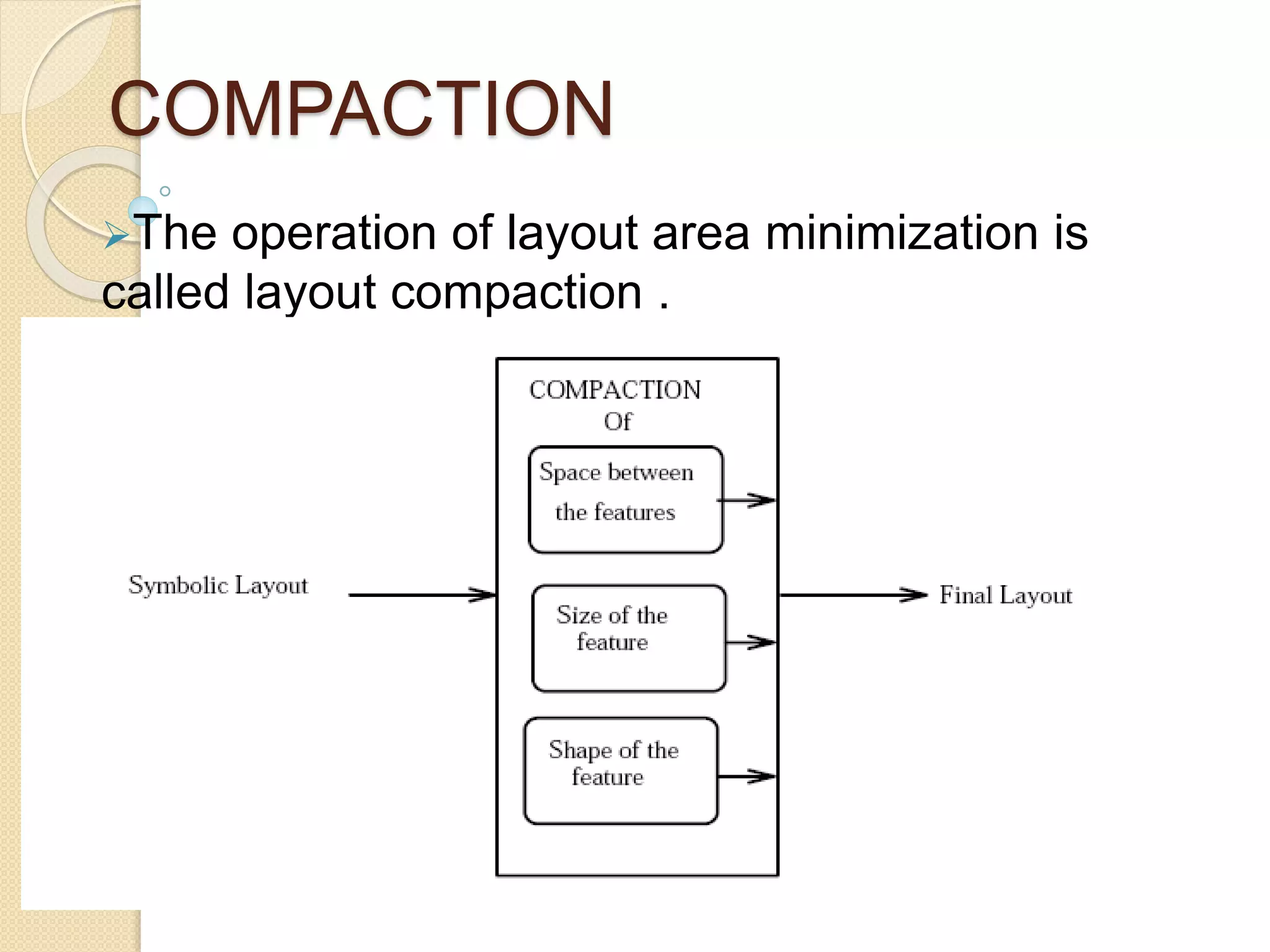 Computer Aided Design Layout Compaction Pptx