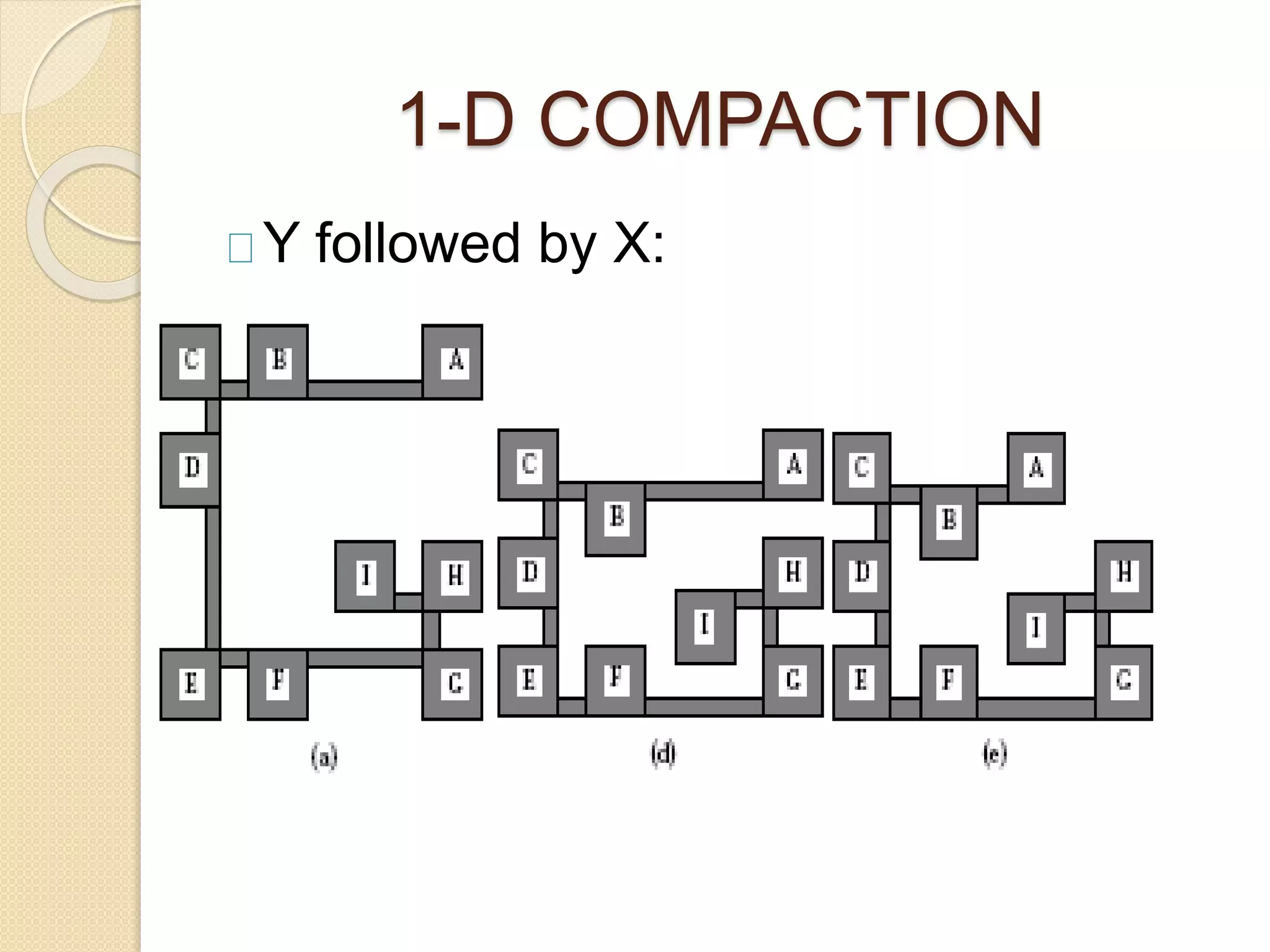 Computer Aided Design: Layout Compaction | PPTX