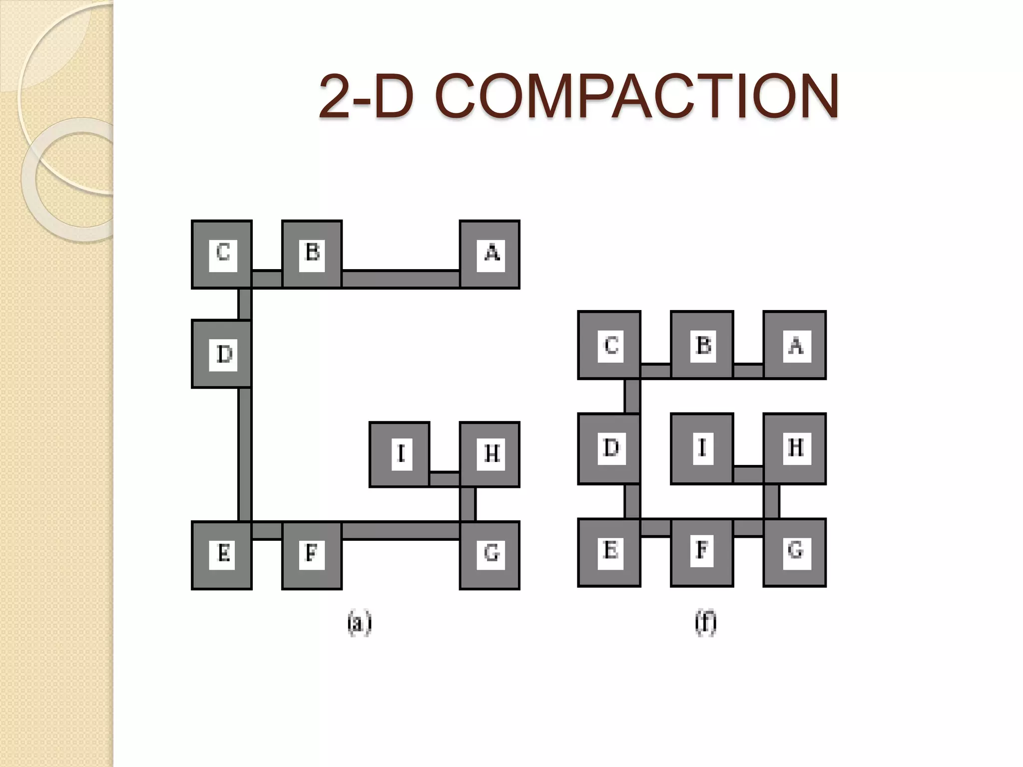 Computer Aided Design Layout Compaction Pptx