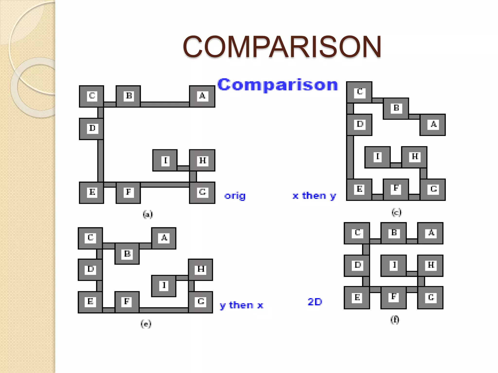 Computer Aided Design: Layout Compaction | PPTX