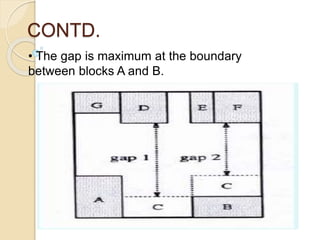 Computer Aided Design: Layout Compaction | PPTX