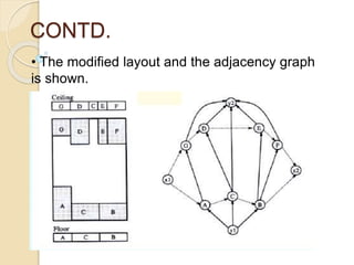 Computer Aided Design: Layout Compaction | PPTX
