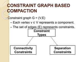 Computer Aided Design: Layout Compaction | PPTX