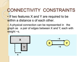 Computer Aided Design: Layout Compaction | PPTX