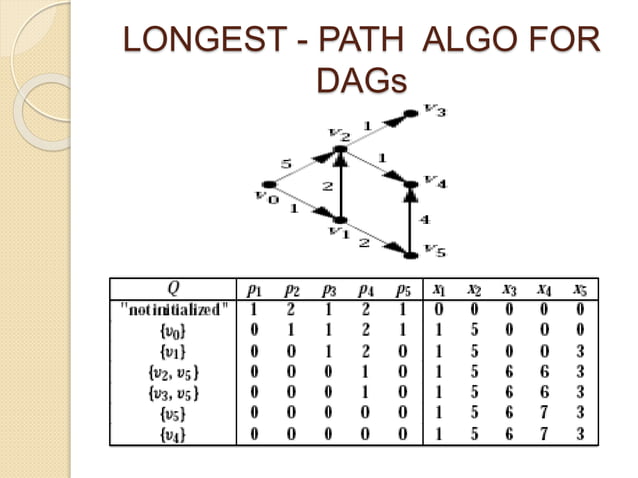 Computer Aided Design: Layout Compaction | PPTX