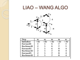 Computer Aided Design: Layout Compaction | PPTX