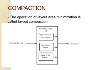 Computer Aided Design: Layout Compaction | PPTX