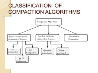 Computer Aided Design: Layout Compaction | PPTX