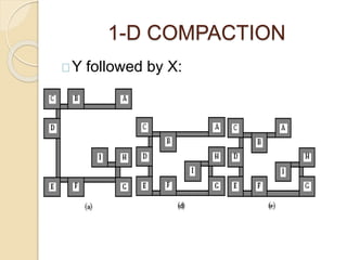 Computer Aided Design: Layout Compaction | PPTX