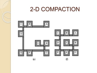 Computer Aided Design: Layout Compaction | PPTX