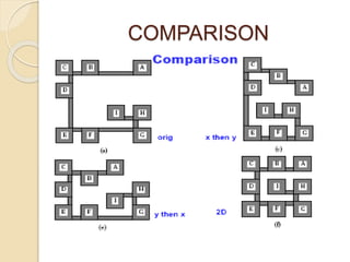 Computer Aided Design: Layout Compaction | PPTX