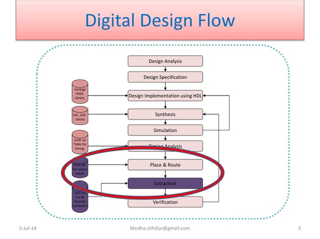 Cad Layout Extraction Pptx Desktop Publishing Computer Software And Applications