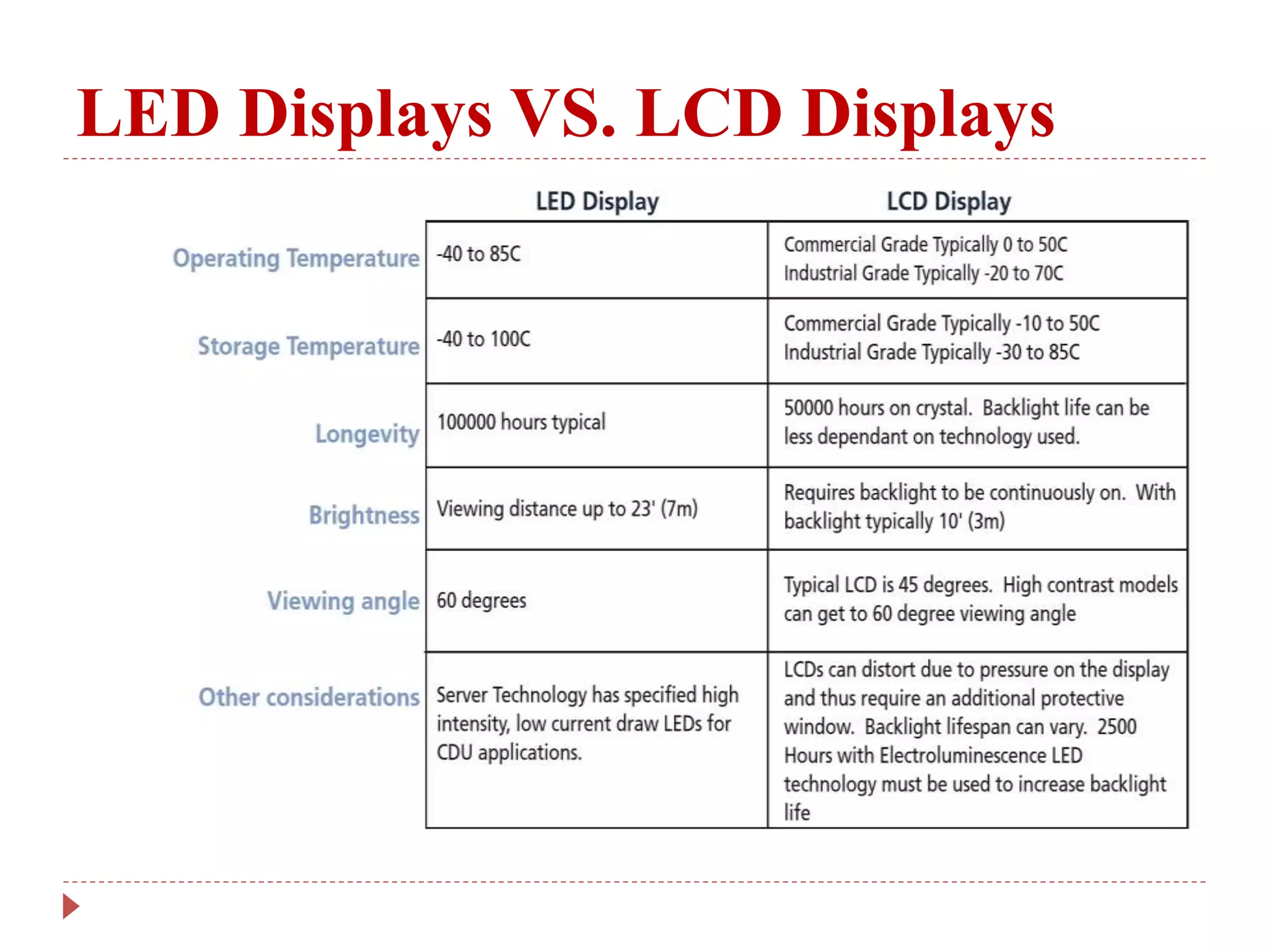 ppt on LCD and LED | PPTX