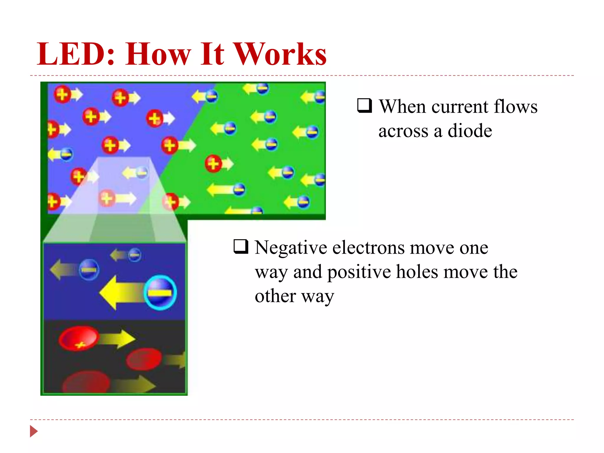 ppt on LCD and LED | PPTX