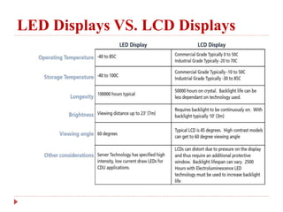 ppt on LCD and LED | PPTX