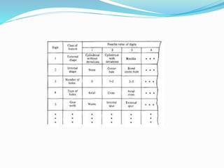 CAD LECTURE 2.pptx | Programming Languages | Computing