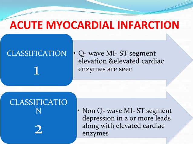 CAD AND MI (CORONARY ARTERY DISEASE AND MYOCARDIAL INFARCTION) | PDF