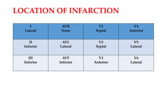 CAD,_MI,_ANGINA,_CARDIOMYOPATHY[1] ppt.pptx