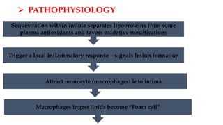 CAD,_MI,_ANGINA,_CARDIOMYOPATHY[1] ppt.pptx