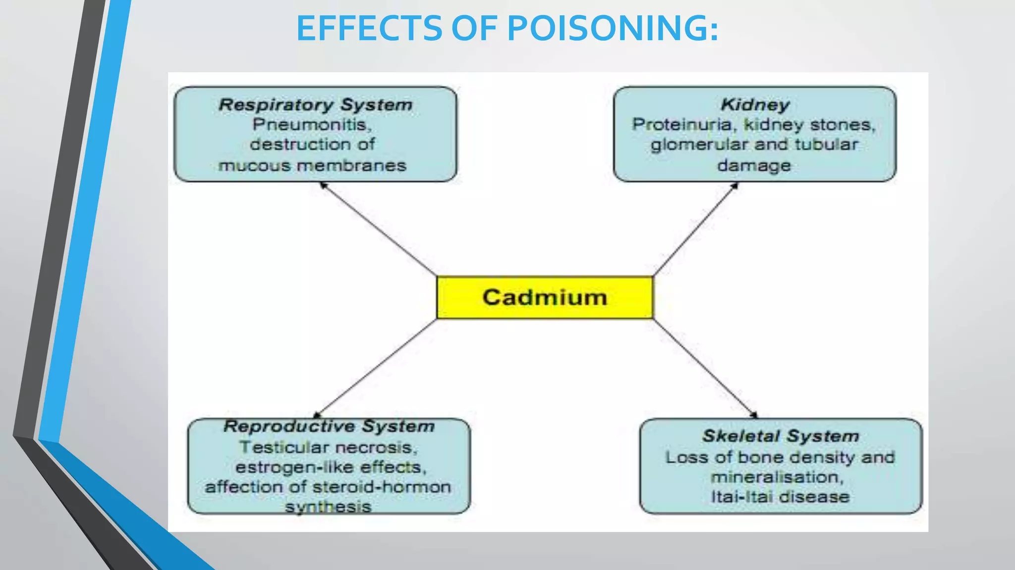 Cadmium toxicity abhi | PPTX
