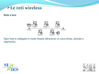 Sicurezza nelle reti Wireless LAN | PPT