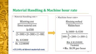 Cost accounting project | PPT