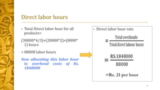 Cost accounting project | PPT