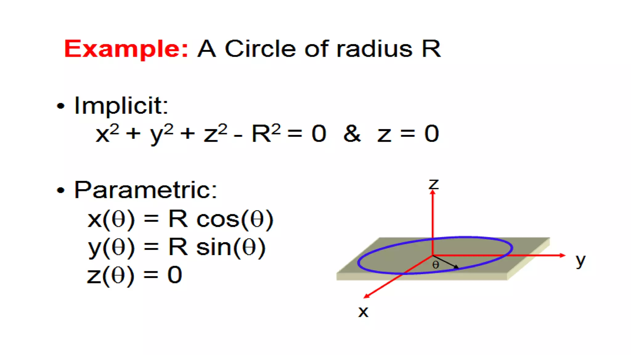 UNIT 2- GEOMETRIC MODELLING | PPTX