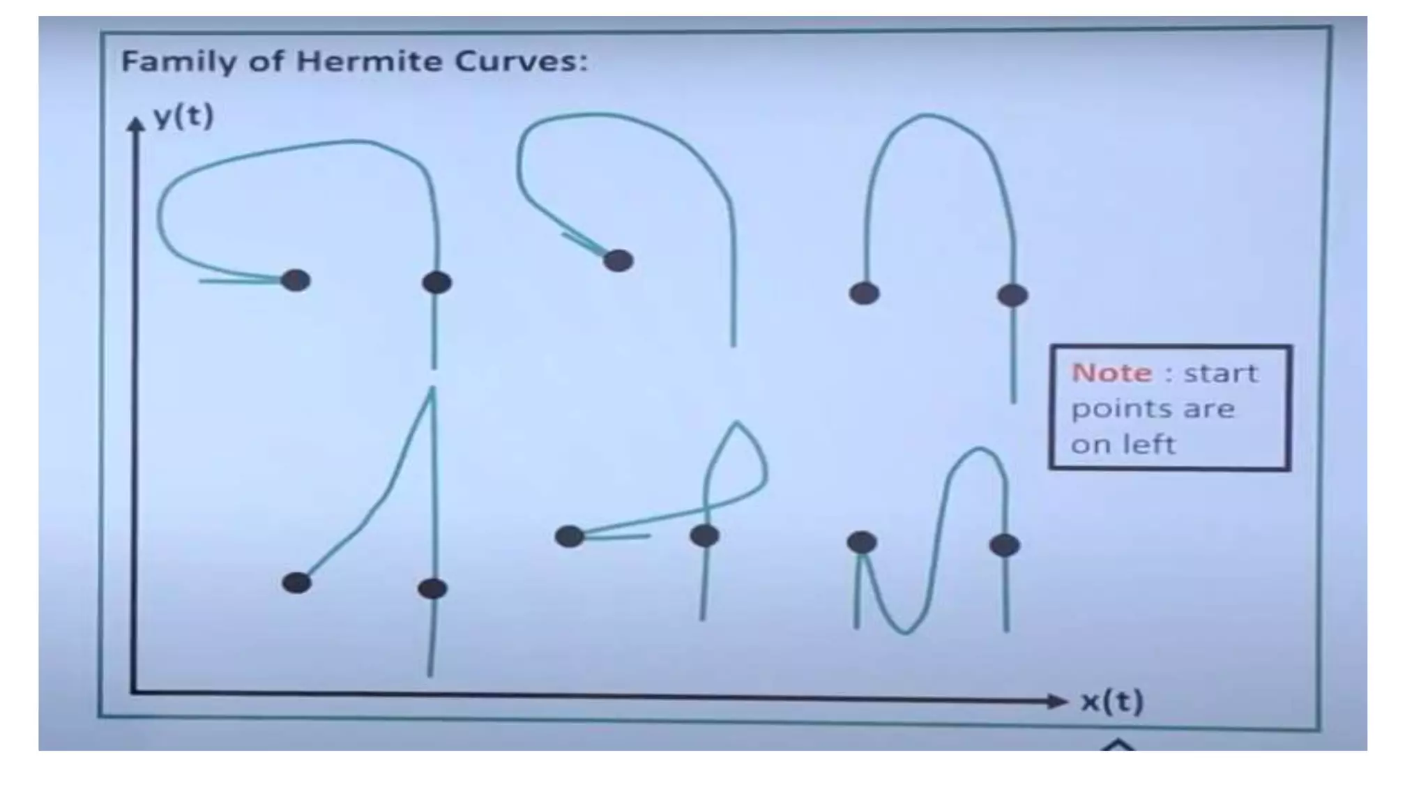 UNIT 2- GEOMETRIC MODELLING | PPTX