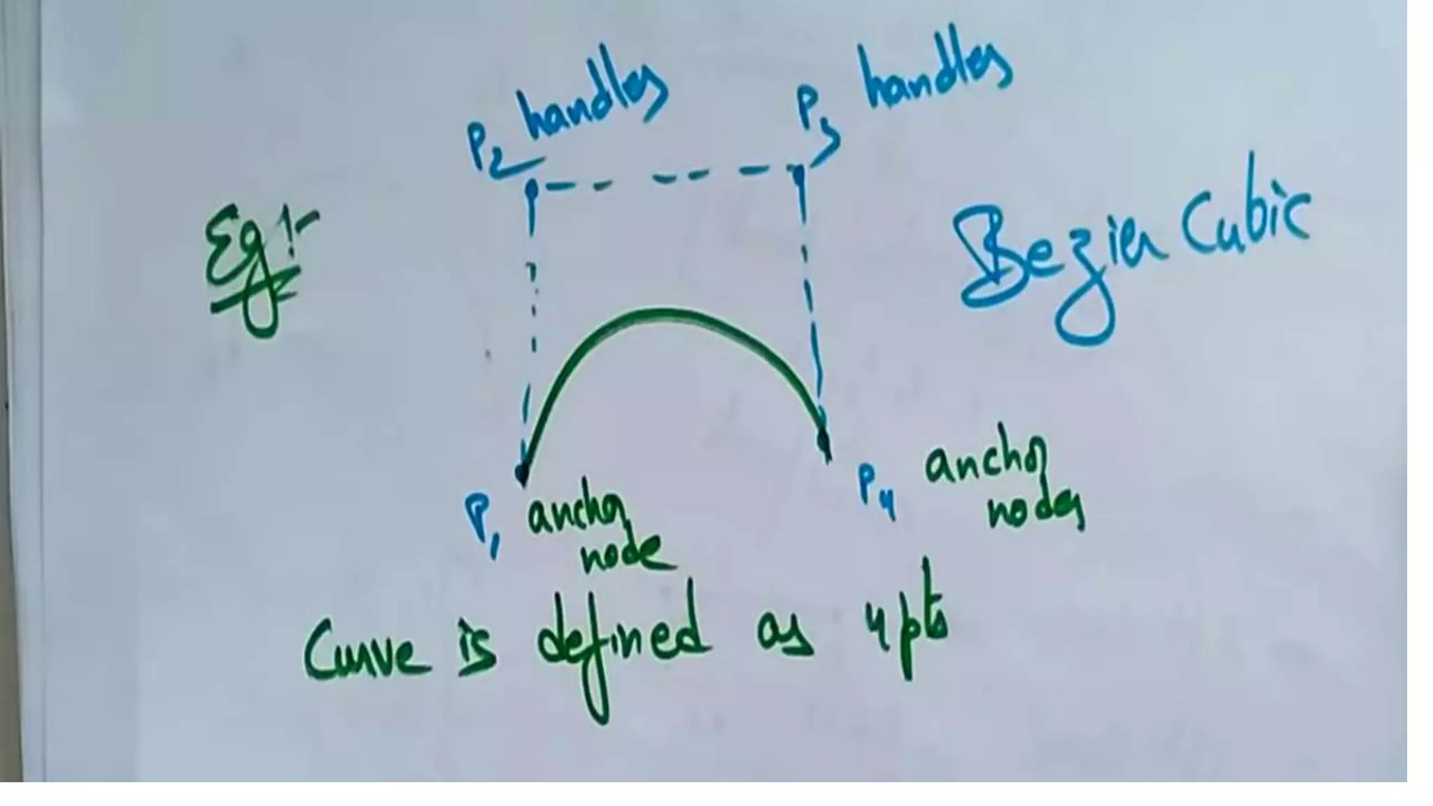 Unit 2 Geometric Modelling Pptx