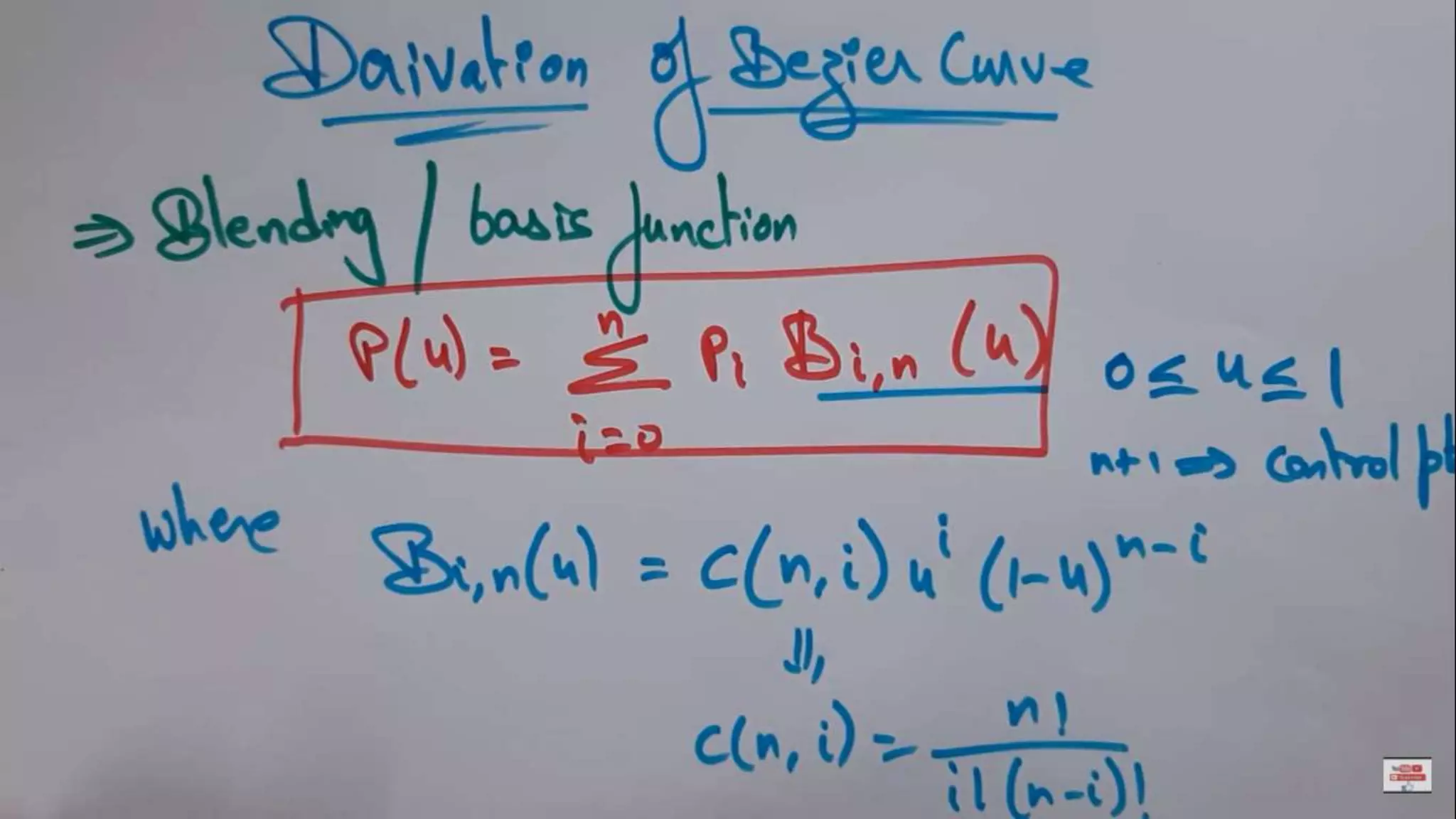 UNIT 2- GEOMETRIC MODELLING | PPTX