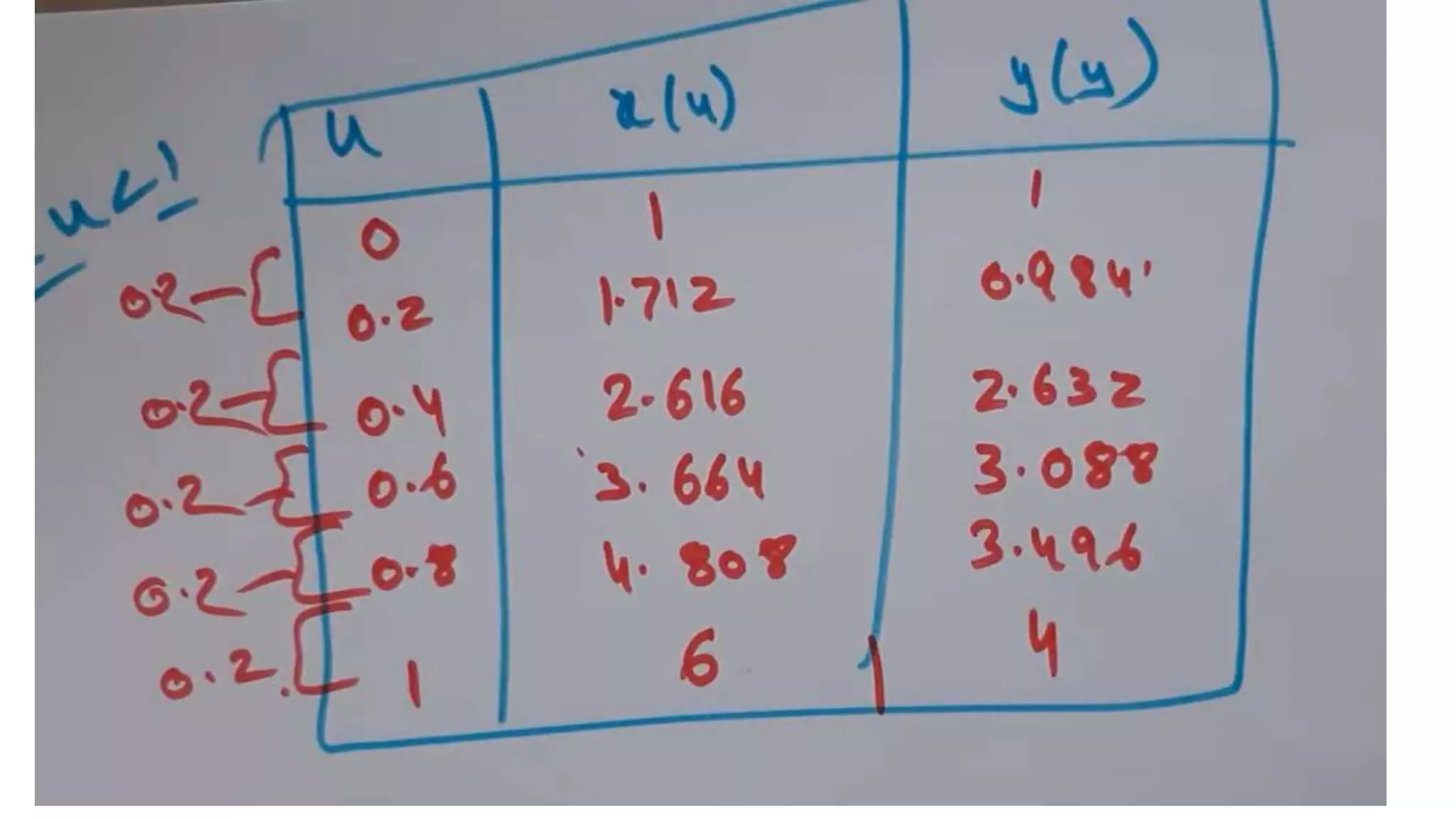 Unit 2 Geometric Modelling Pptx