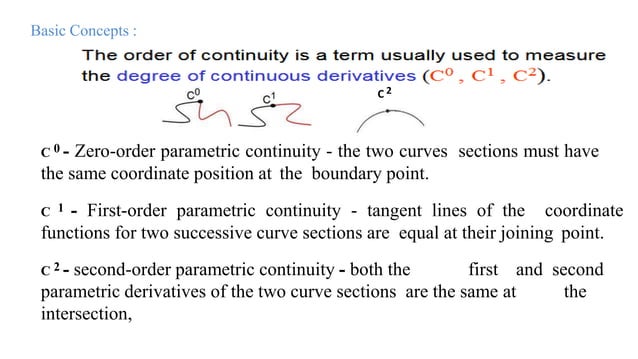 UNIT 2- GEOMETRIC MODELLING | PPTX