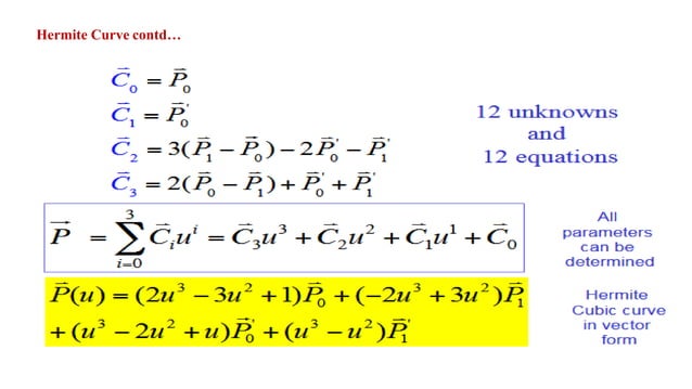 UNIT 2- GEOMETRIC MODELLING | PPTX