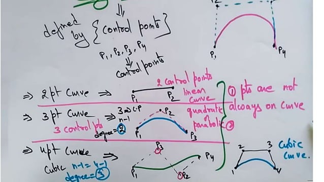 UNIT 2- GEOMETRIC MODELLING | PPTX