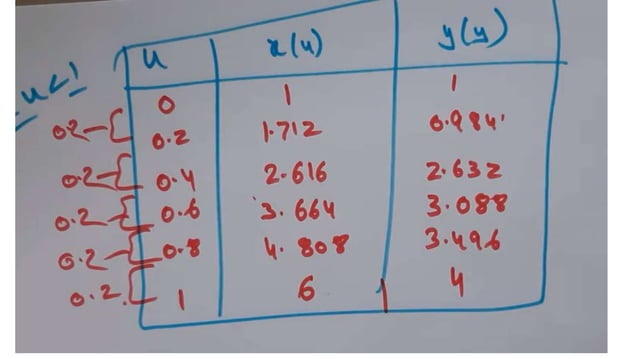 UNIT 2- GEOMETRIC MODELLING | PPTX