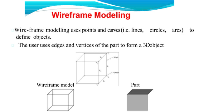 UNIT 2- GEOMETRIC MODELLING | PPTX