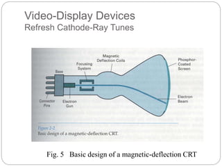 Cad notes | PPT