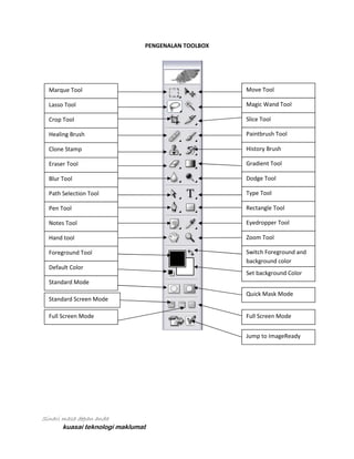 Adobe Photoshop Full Tutorial | PDF