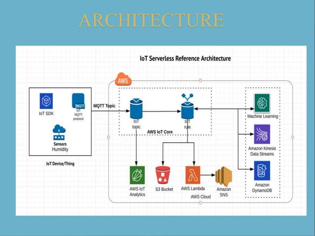 Cad phase 2 of the naan mudhalvan in our college | PDF